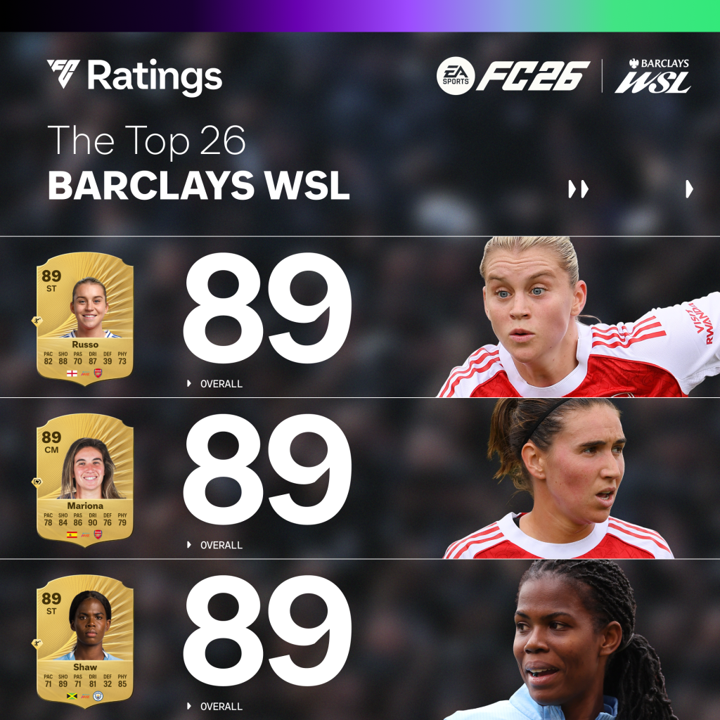 EA SPORTS FC 26 revela os ratings oficiais da Premier League e da ...